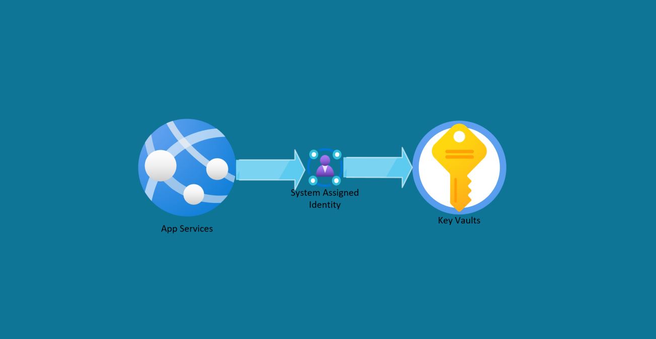 Fetch Azure Key Vault Secrets From Azure App Service Over Private ...